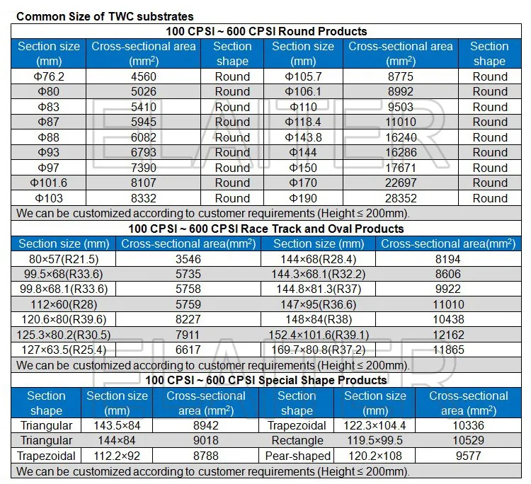 400 Cpsi 600 Cpsi 900 Cells Cordierite Honeycomb Ceramic Catalyst ...