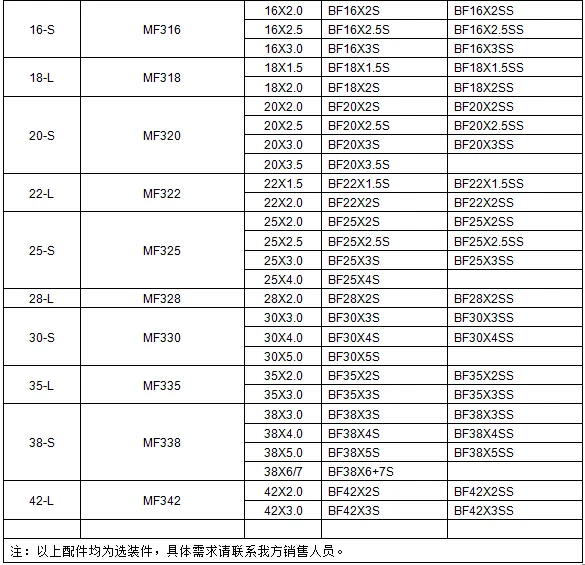 BUTZ Tube End Forming Machine - Similar to Parker EO2FORM F3