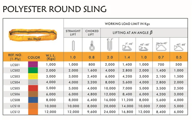 High Tenacity Nylon Round Sling Belt Sling Color Code Lifting Sling ...