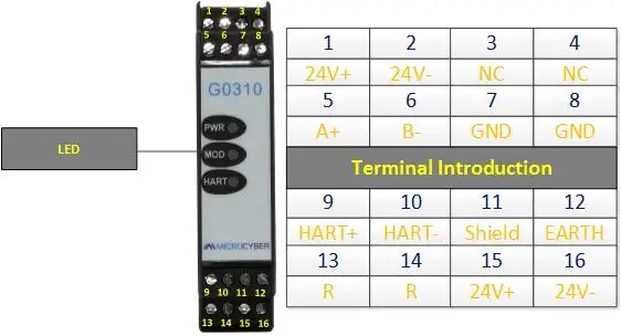 Modbus Protocol Supported RS485/RS232/TTL To HART/4-20ma Analog ...