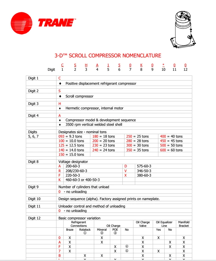 Brand New 400V/3PH/50HZ 150000BTU TRANE Scroll Compressor