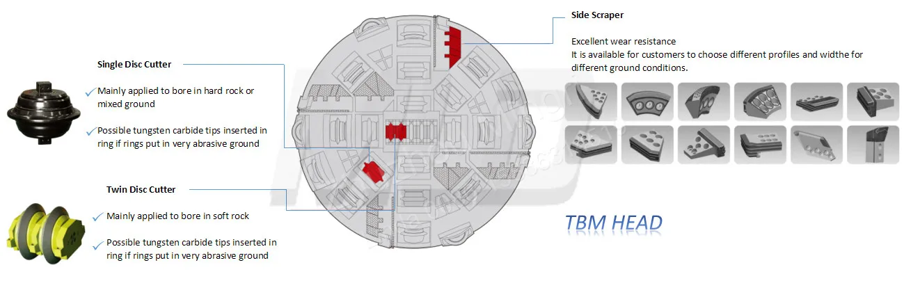TBM Tunnel Boring Machine Scraper Bit - Tungsten Carbide