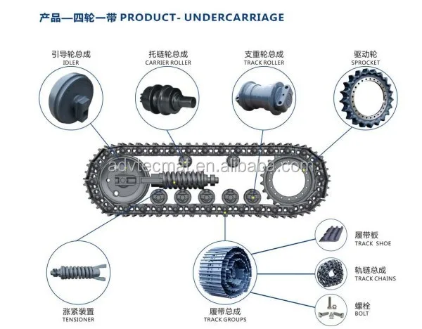 Bulldozer Undercarriage Parts For D3c D3d D4c D4d D5 D5h D6c D6d D6h ...