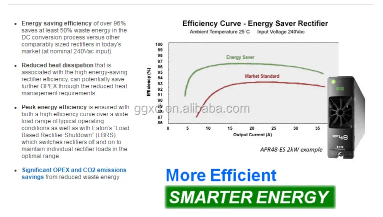New 100% Original 2000w 40a High Efficiency Rectifier Apr48-es ...