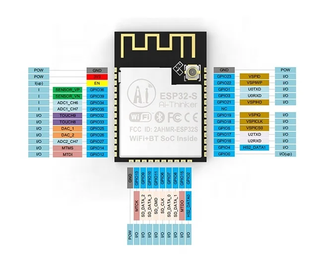 Wifi Power Module Esp32s Original Ic Chips Esp32 Module - Buy Raspberry ...