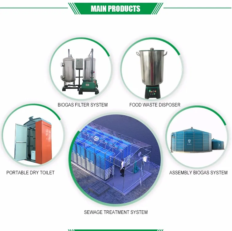 China Anaerobic Digestion Biogas Digester For Sale - Buy China Biogas ...