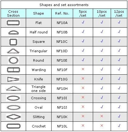 Diamond Needle File Set With 10pcs Different Shape - Buy Assortment ...