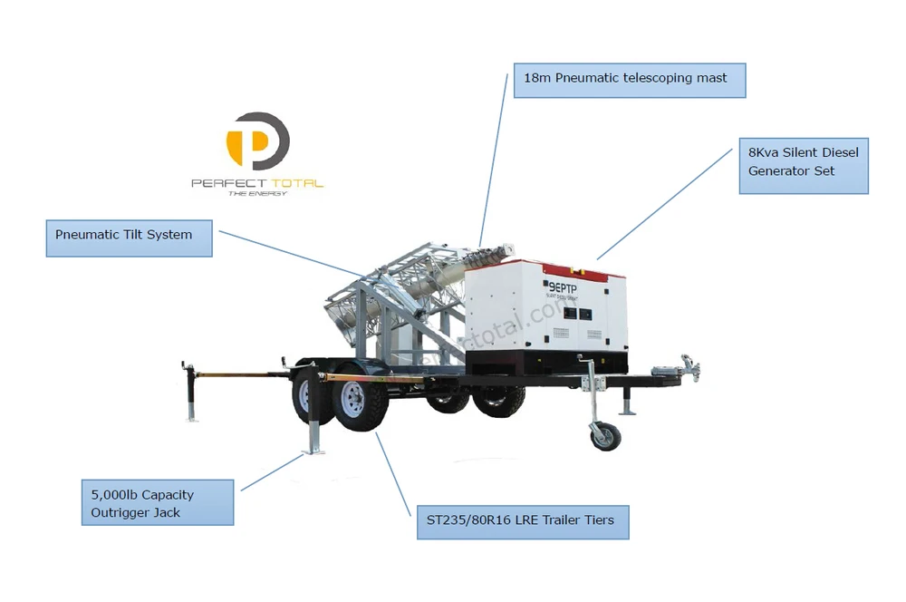 19m Triangle Mast Trailer Surveillance Trailer - Buy Telecom Trailer ...