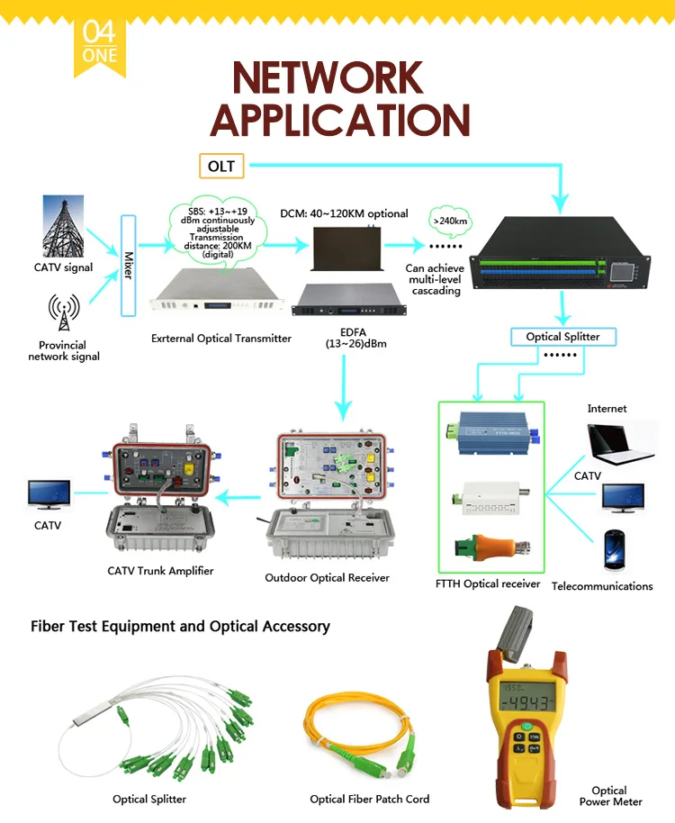Line Extender Amplifier - CATV Outdoor Amplifier Module