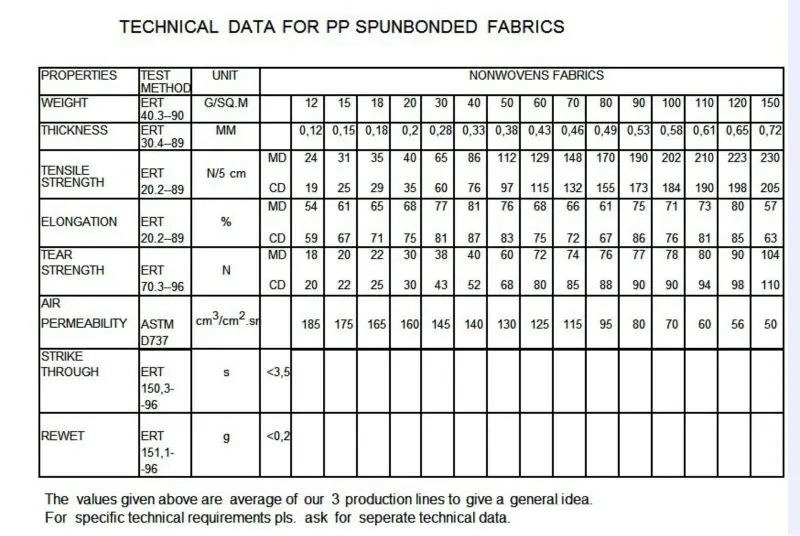 Pp Nonwoven Hs Code For Non Woven Fabric Buy Hs Code For Non Woven 