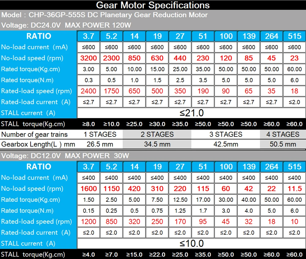High Torque Gear Motor - Chihai CHP-36GP-555K DC Motor