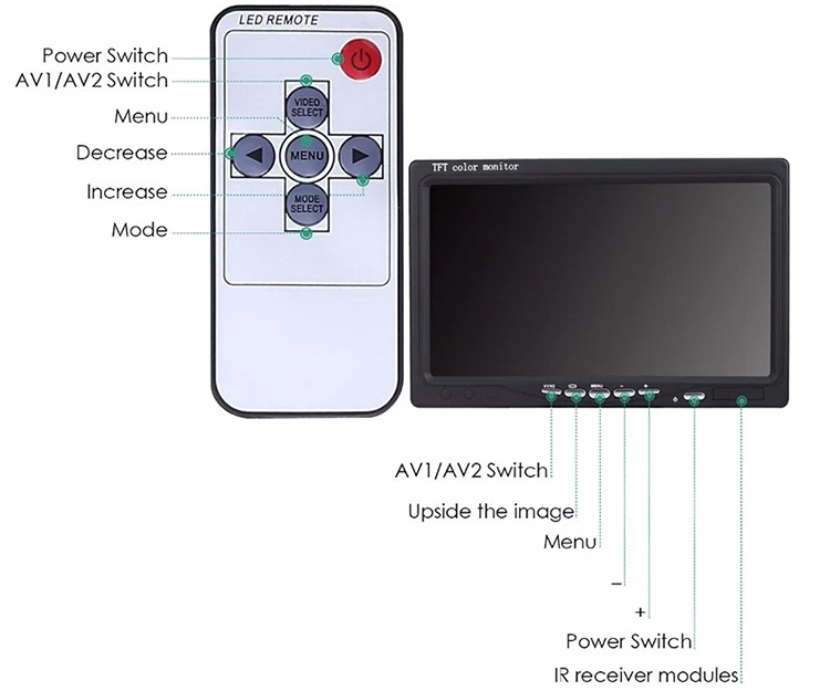 7 Inch Car TFT LCD Monitor Wiring Diagram - AHD 720p Camera