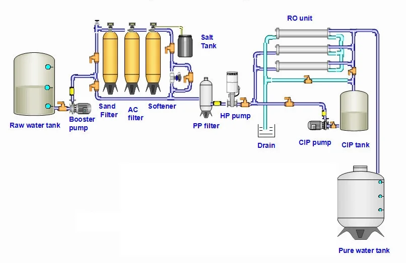 36ton Per Day Seawater Desalination Ro System Desalinate Salty Water ...