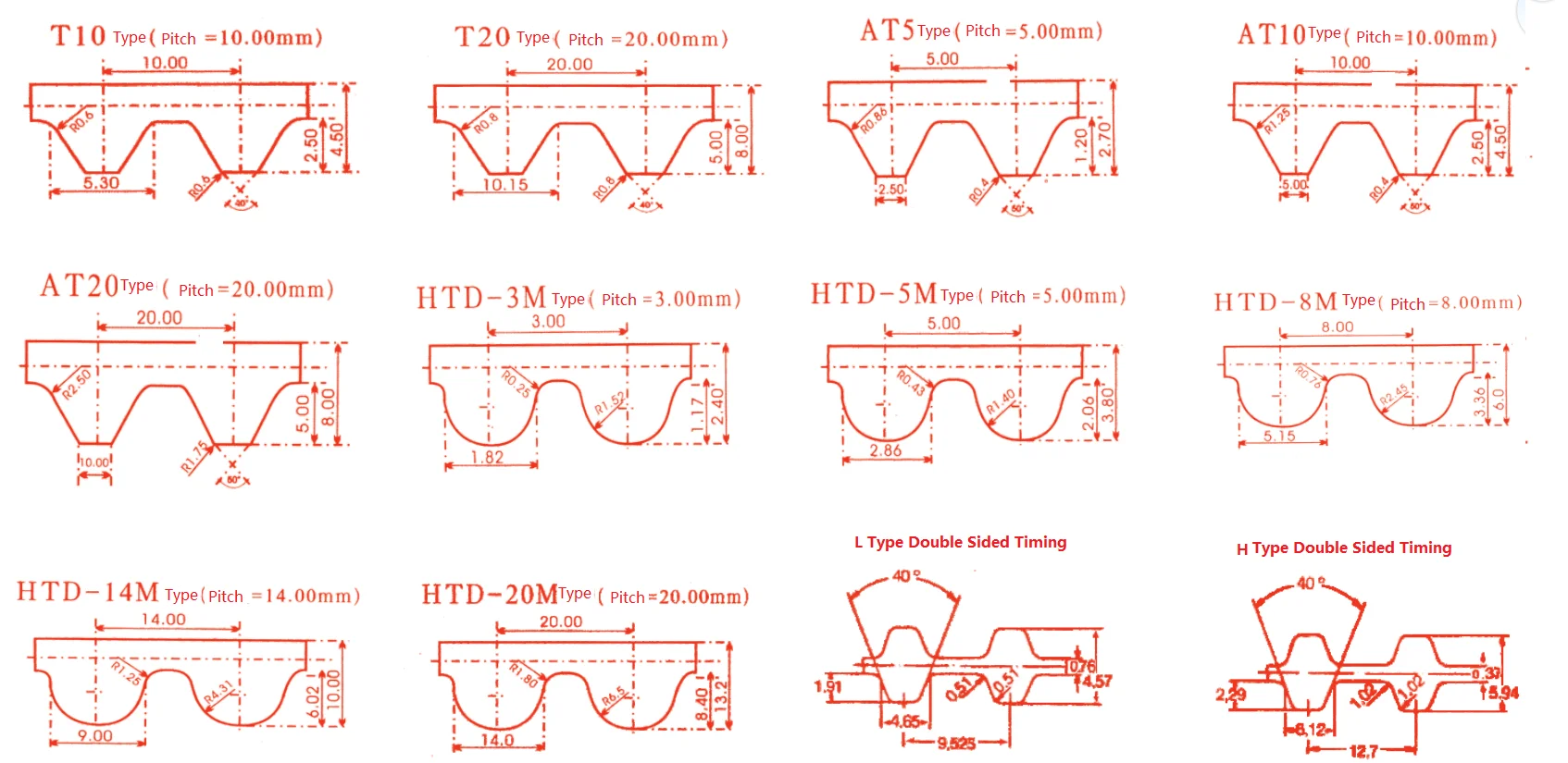 RPP 14M-3360 Toothed Timing Belt - Durable & Versatile