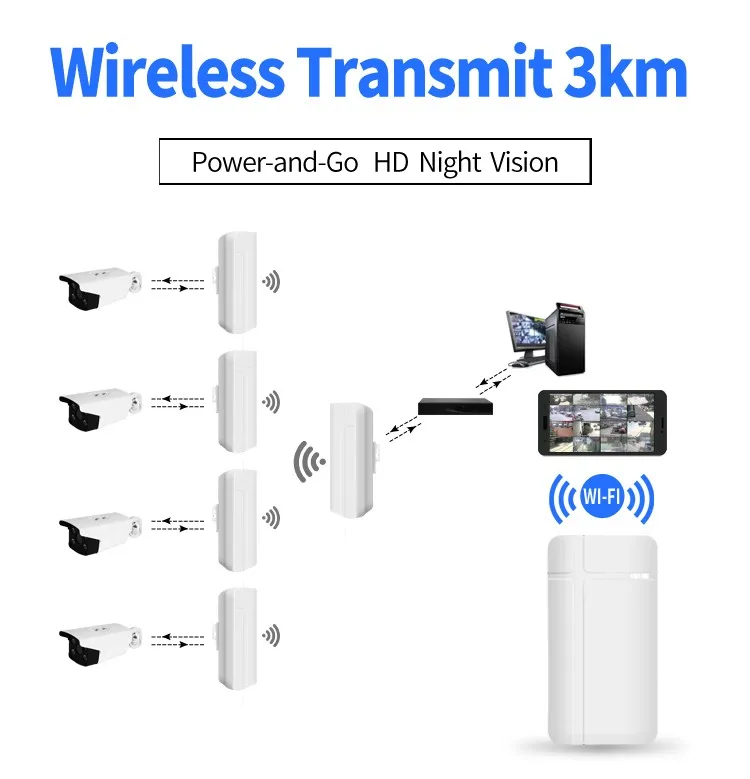 2km Wifi Antenna 4ch Long Range Cctv Remote Video Recording Wireless ...