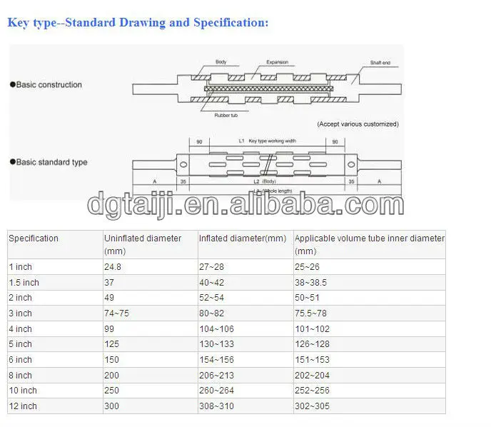 China manufacturer supply differential inflatable air expanding shaft ...