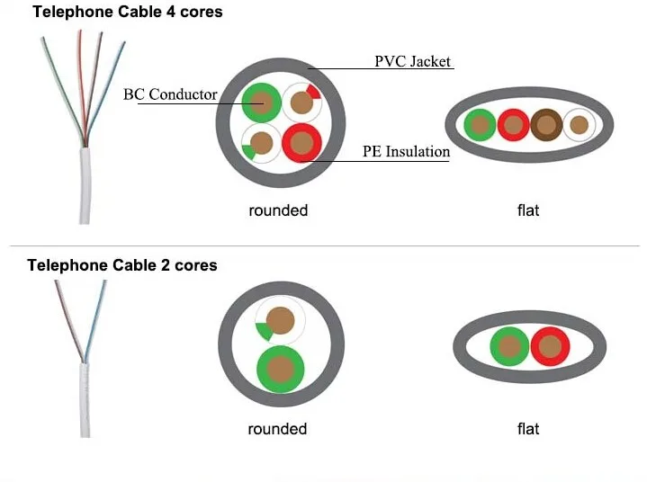 Copper Underground Drop Wire 1 Pair Telephone Cable - Buy 1 Pair ...