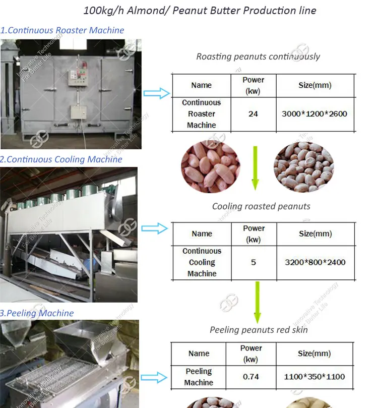 Full Set Small Scale Continuous Sesame Tahini Processing Plant ...