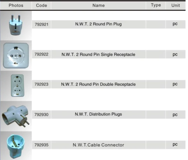 IMPA 792935 Marine Non-Watertight Siemens Cable Connectors