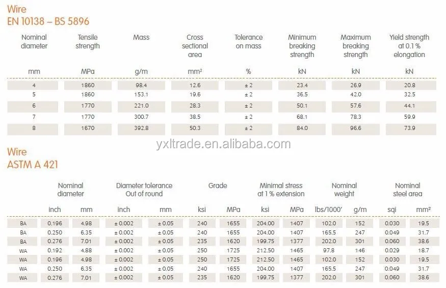 BS 5896 Post Tensioning Prestressed Concrete 5mm PC Steel Wire| Alibaba.com