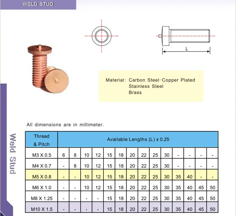 Professional Supply Weld Standoffs| Alibaba.com
