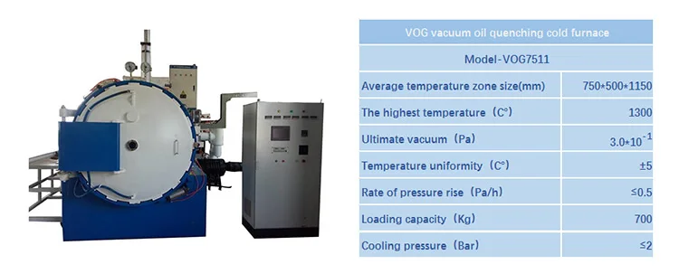 Vacuum Quenching Furnace Hardening Machine Harden Furnace Vog7511 ...