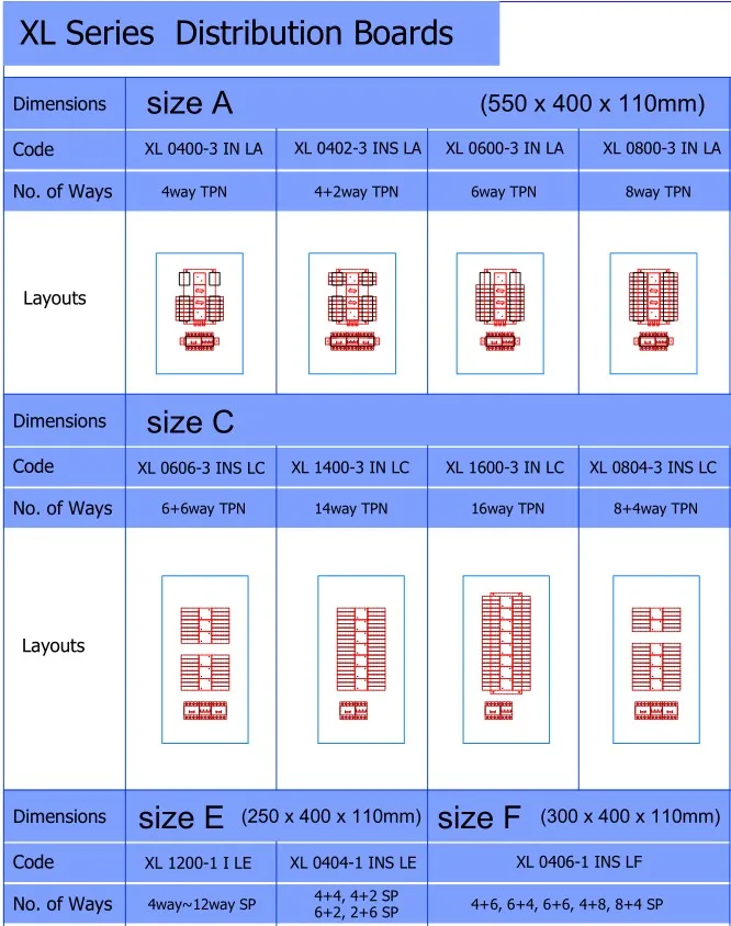 Low Voltage Fish Bone Busbar Type DB Distribution Board Box