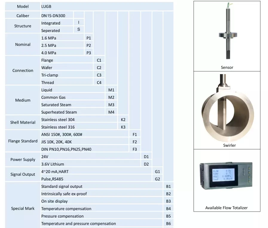 MODBUS Digital Gas Flow Meter - Precise Steam Measurement