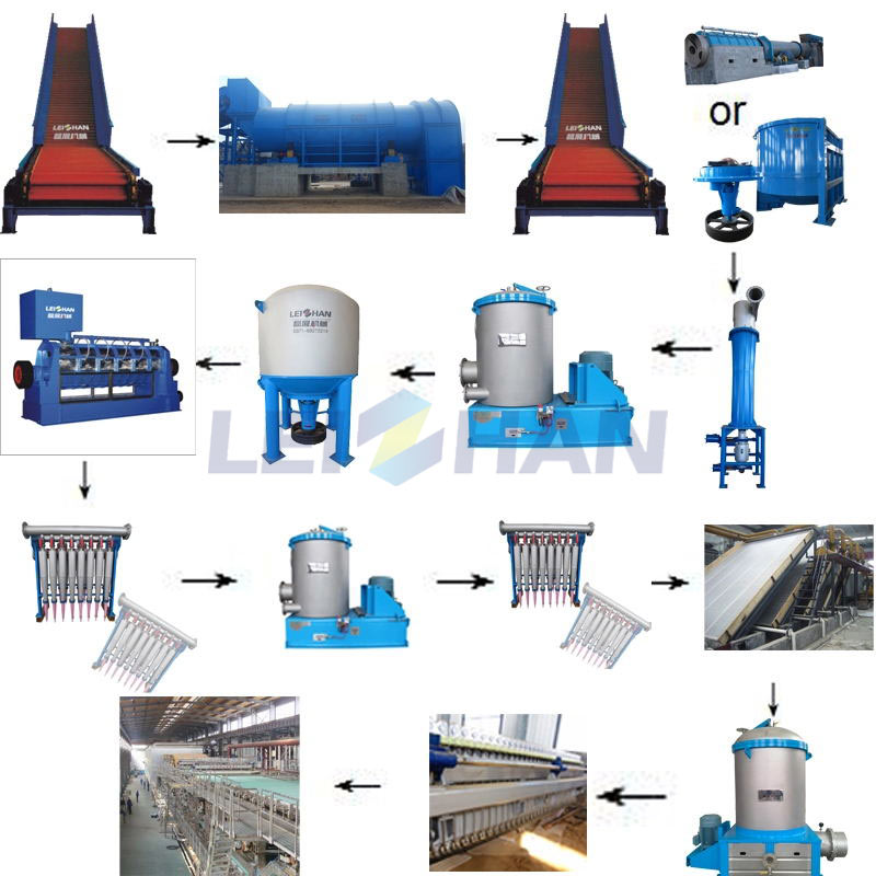 Fourdrinier Paper Machine - Efficient Kraft Paper Making