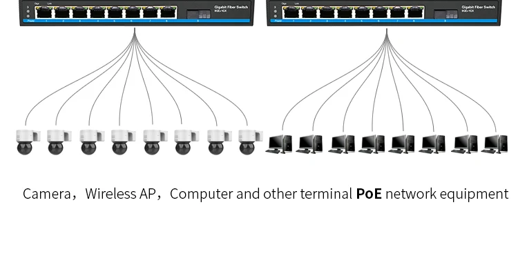 PoE Optical Fiber Converter 10/100/1000 Gigabit Single Mode 1/2 Optical ...