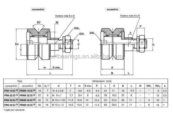 Nadella Guide Roller Bearing FRN32 - High Speed & Precision