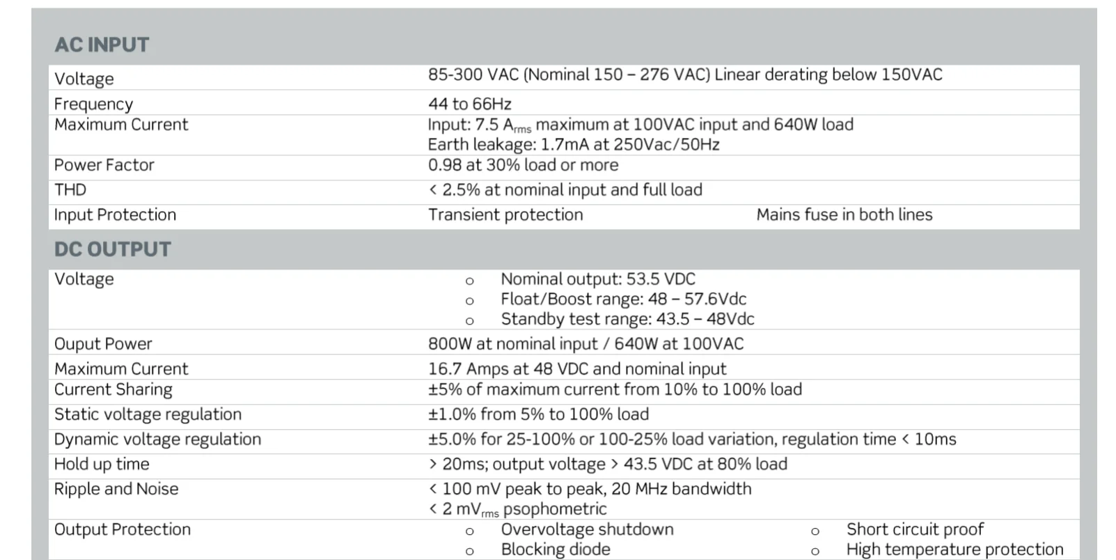 Eltek Minipack 48/800 WIR 241117.130 - Efficient Power Solutions