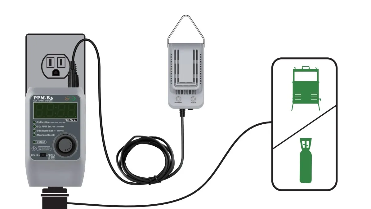 Controller CO2 Pour Culture Agriculture Verticale / Culture En Conteneur / Pro-leaf Agricultural ...