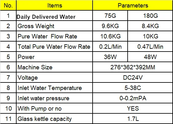 Office Use RO Systems for Drinking Water - Kflow Purifier