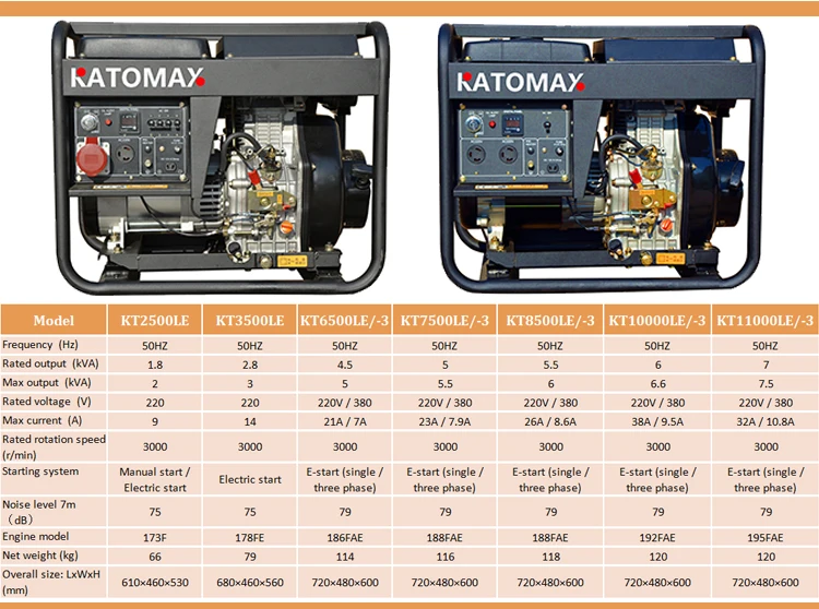 Katomax High Quality 5 Kva/ 5 .5kva/ 6.5 Kva/7kva Portable Silent ...