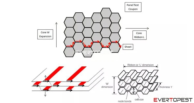 Aluminum Honeycomb Core Machine - High Efficiency Production