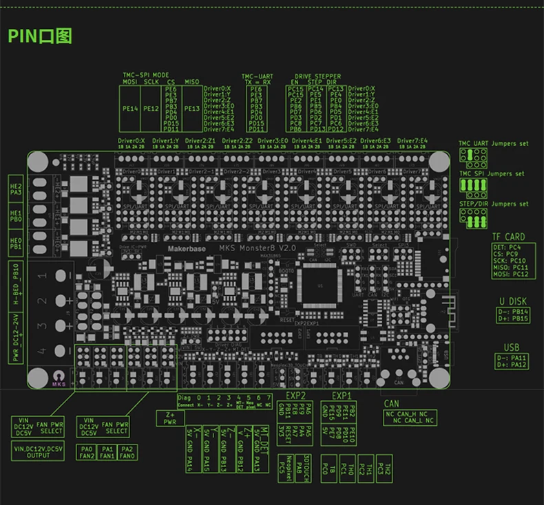 Makerbase MKS Monster8 V2 32Bit Control Board 3D Printer Parts TMC2209 ...