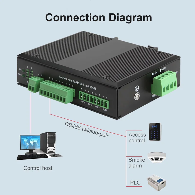 Industrial 1 In 4 Out RS-485 HUB Distributor Splitter High Speed ...