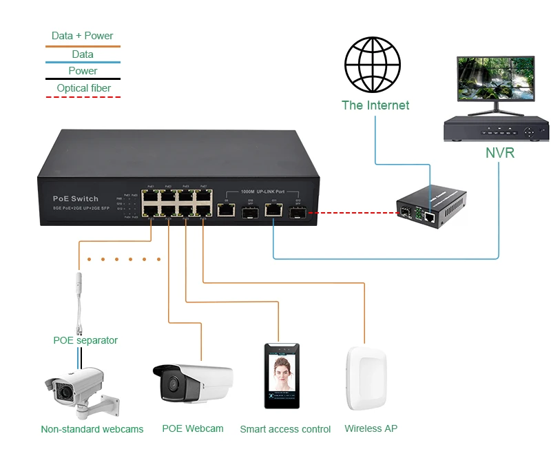 Wanglink 120w External Power 8 Port Gigabit Poe Switch 8 2 2sfp - Buy ...