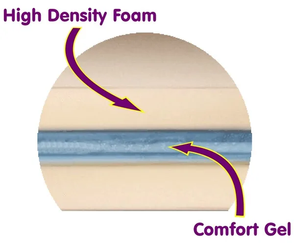 Orthopedic Extra Large Easy Rise Comfy Cushion With Gel Pad - Buy Easy ...