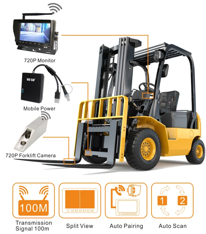 Forklift HD Camera 1080P - Enhanced Safety & Visibility