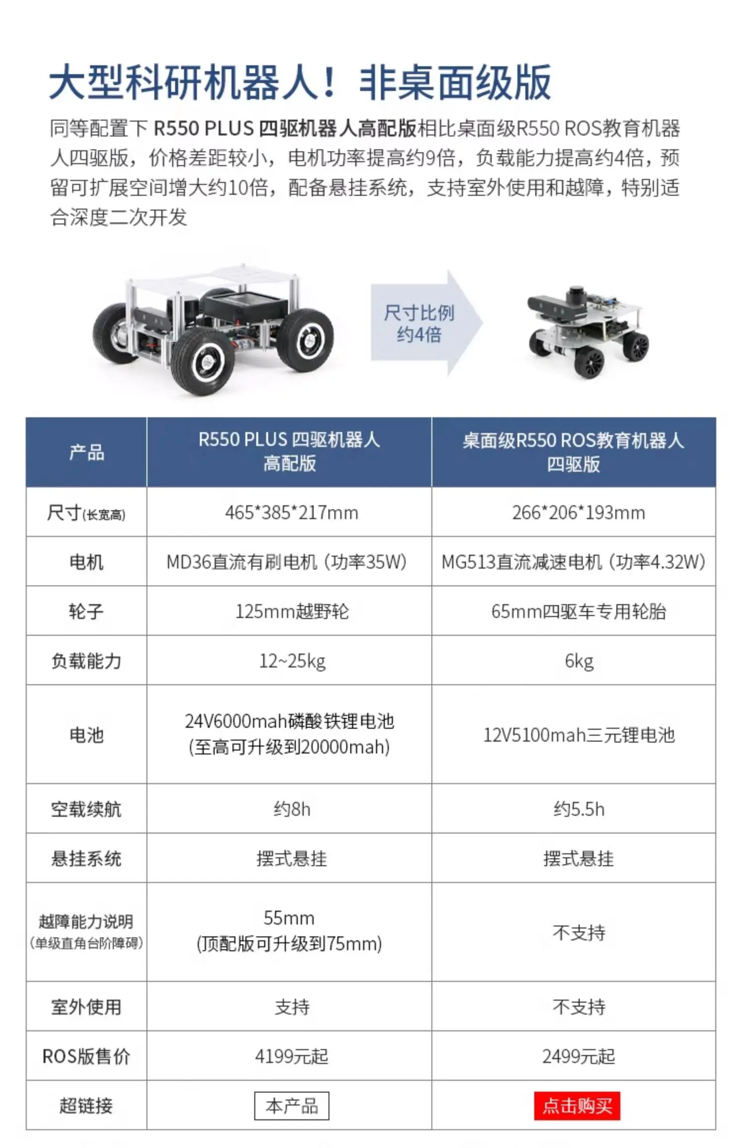 ROS Robot S200 with Four-Wheel Drive and Lidar for Off-road