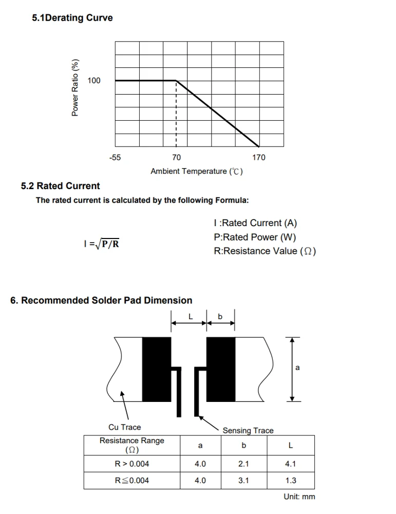 1206(3216) 1% 0R005 1R 1R02 1R05 1R07 1R10-1R96 1W Resistors