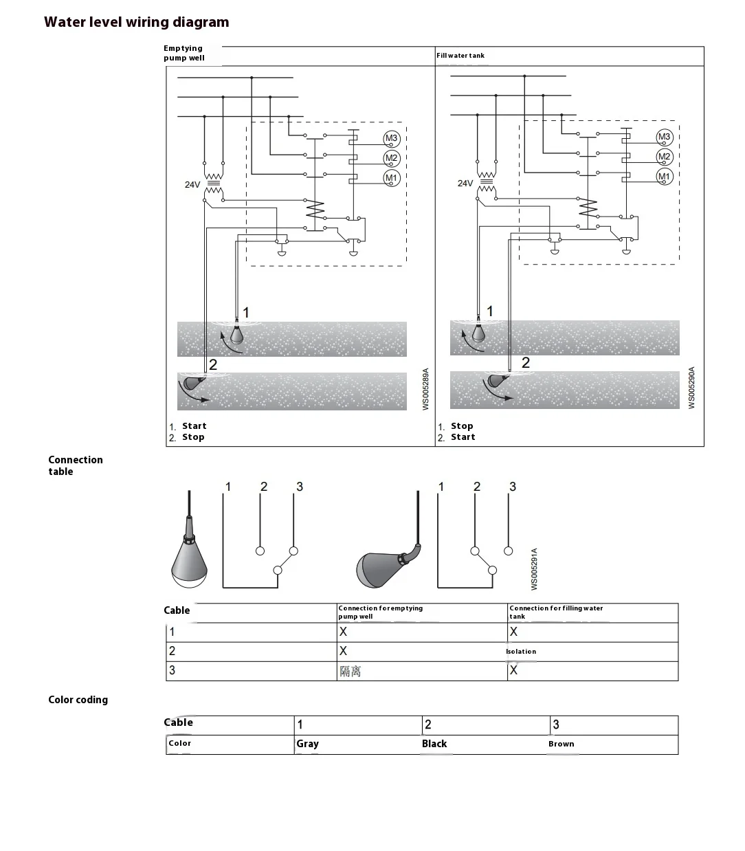 FLYGT Float Ball Float Switch ENM-10 Imported in Stock Sales of Three Models| Alibaba.com