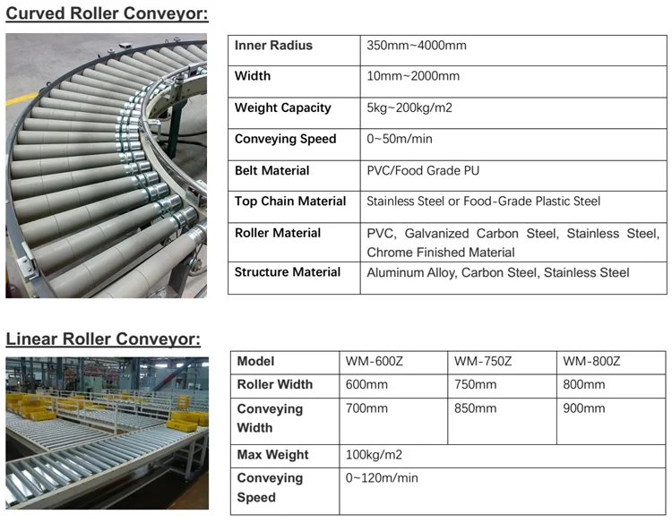 Professional Steerable Wheel Diverter Swivel Roller Sorter Conveyor ...