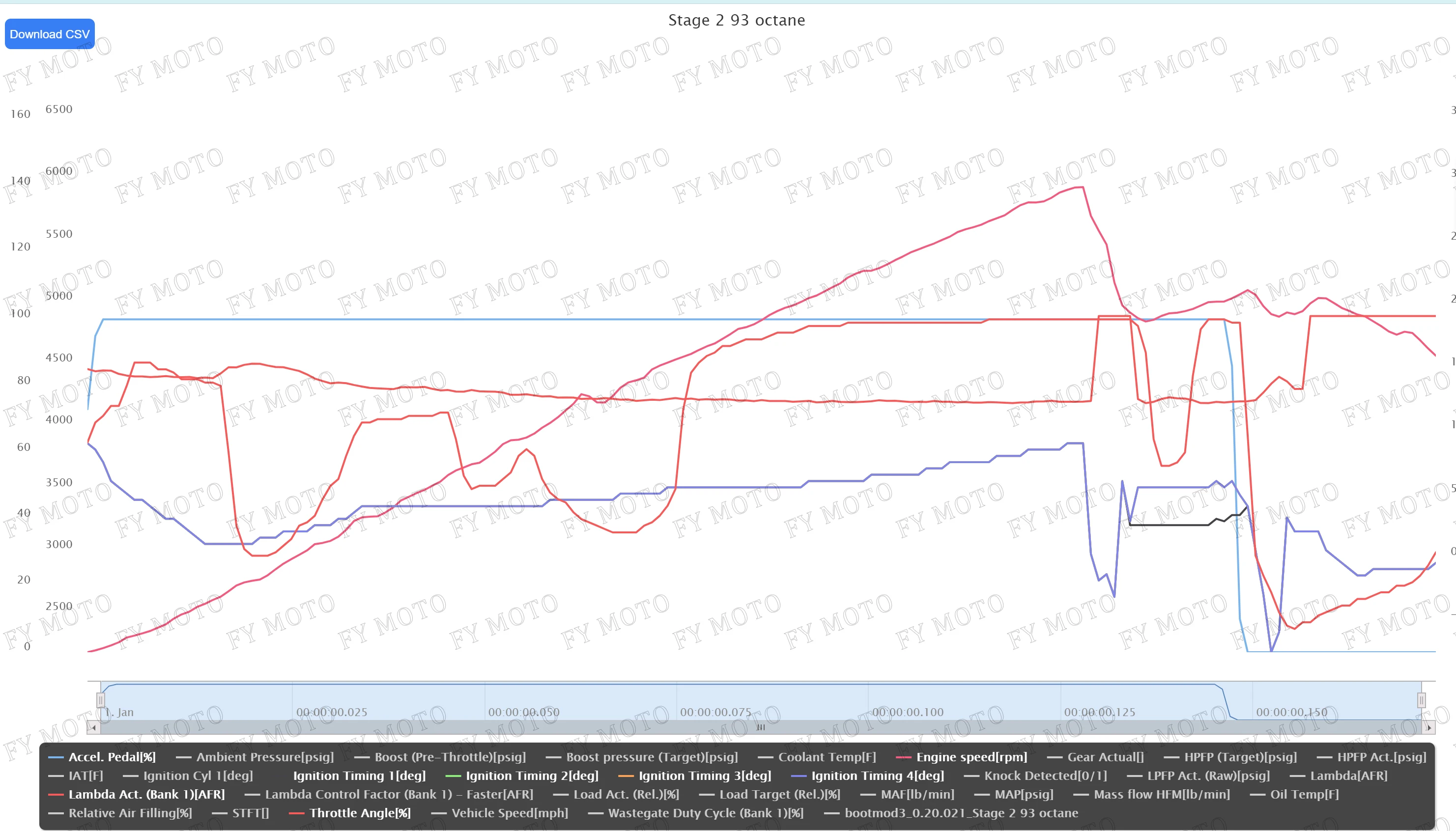 335i 435i M235i F30 F32 F22 N20 N55 Intercooler| Alibaba.com