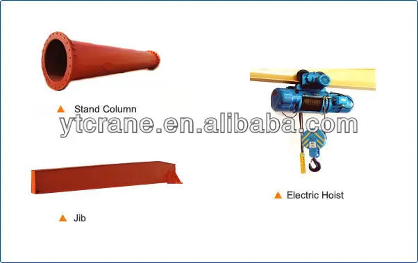 Jib Crane Inspection Checklist - Ensure Safe & Efficient Use