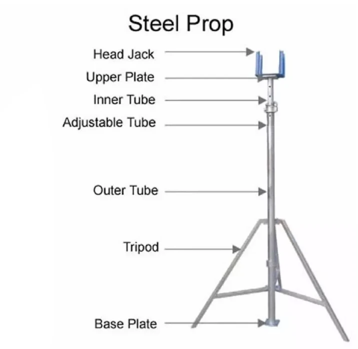 Galvanized Scaffolding Steel Prop Tripod for Heavy Duty