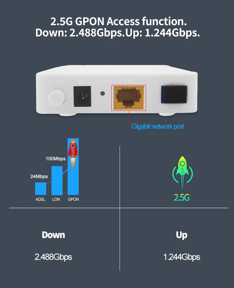 Hot Sale Ftth Optical Fiber Modem 1*ge Port Gpon Epon Gepon Router Onu ...