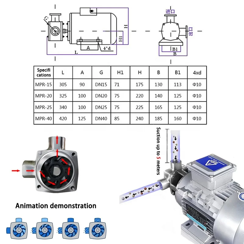 Food Grade Vane Lobe Pump - High Viscosity Liquid Transfer